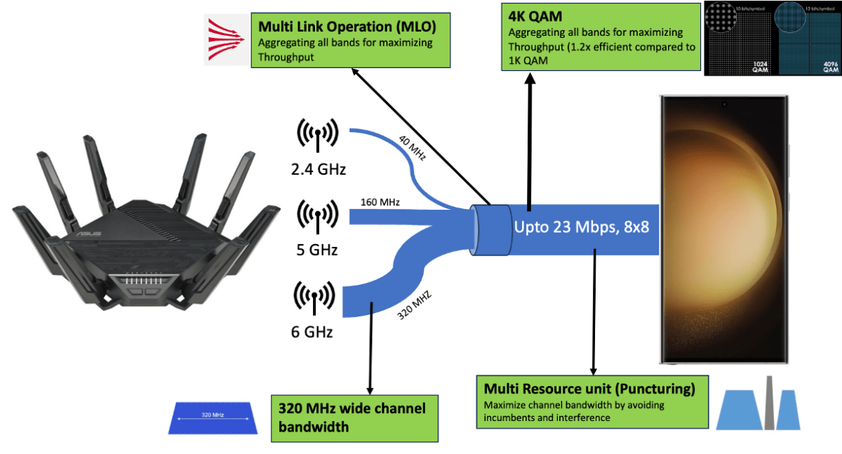 WiFi-7: Understanding what is WiFi-7 and overview of Key features ...